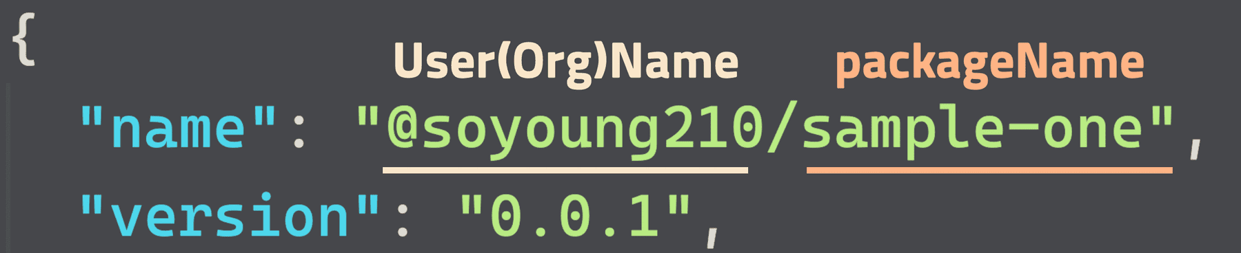 Monorepo 환경 구축하기(w. lerna + rollup + typescript) | SOSOLOG