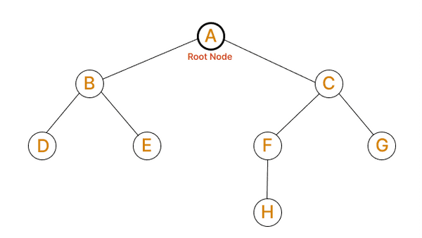 Tree Shaking과 Module System | SOSOLOG