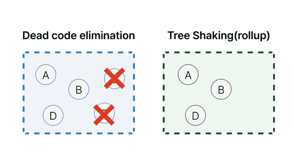 Tree Shaking과 Module System | SOSOLOG