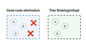 Tree Shaking과 Module System | SOSOLOG